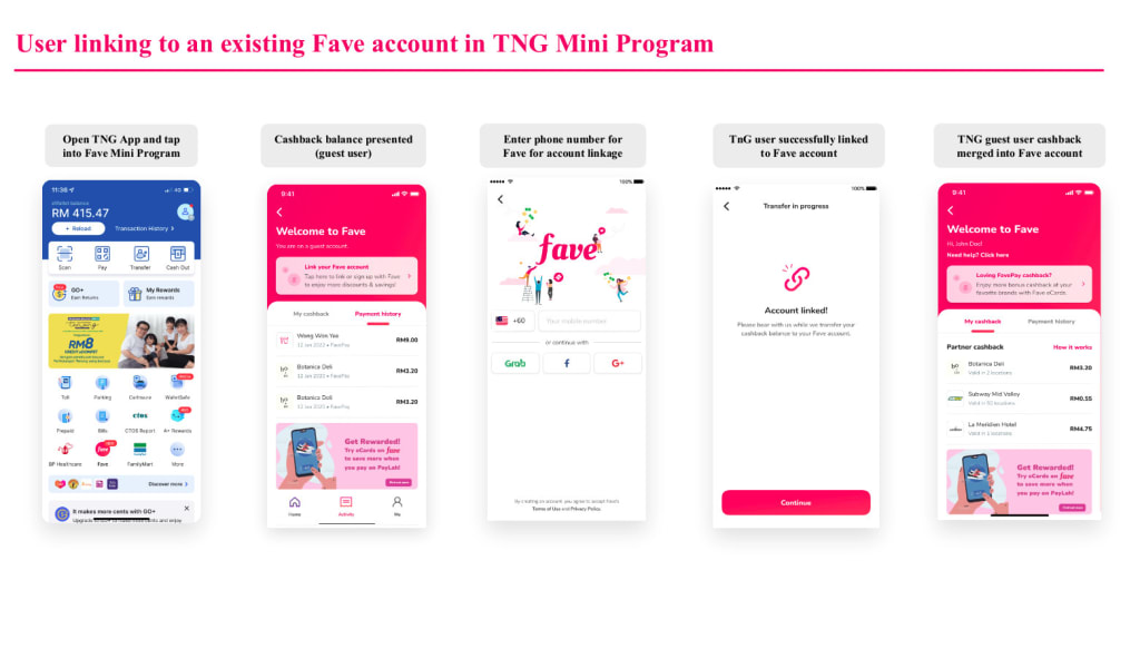 TnG eWallet Partners with Fave For More Cashback Incentive