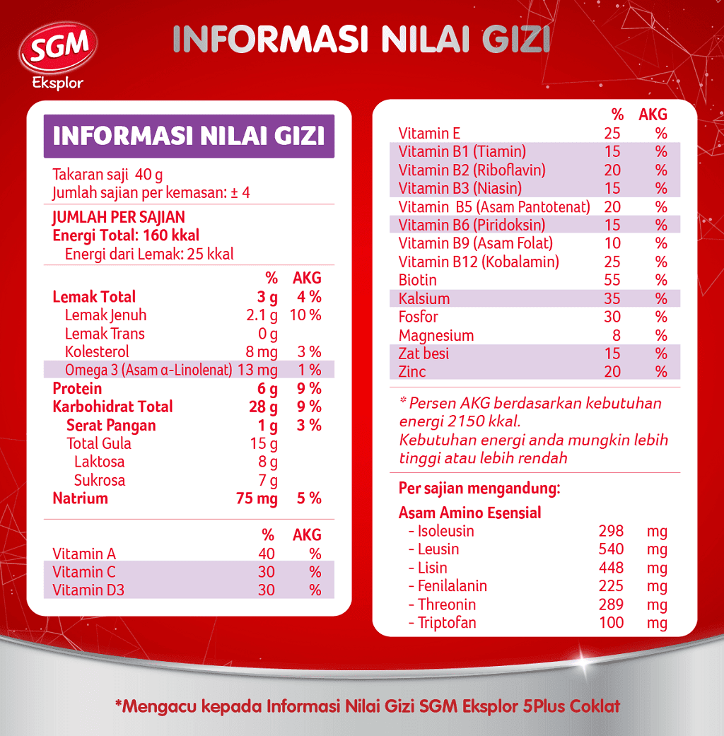 10 Susu Formula Terbaik untuk Anak & Bayi 2024