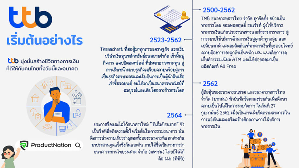 5 บัตรเครดิต TTB แบบไหนดี ตอบโจทย์คนยุคใหม่ คุ้มทุกการจ่าย 2026