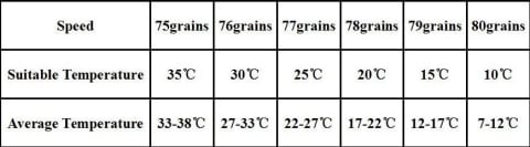 11 Rekomendasi Shuttlecock Badminton Terbaik 2024