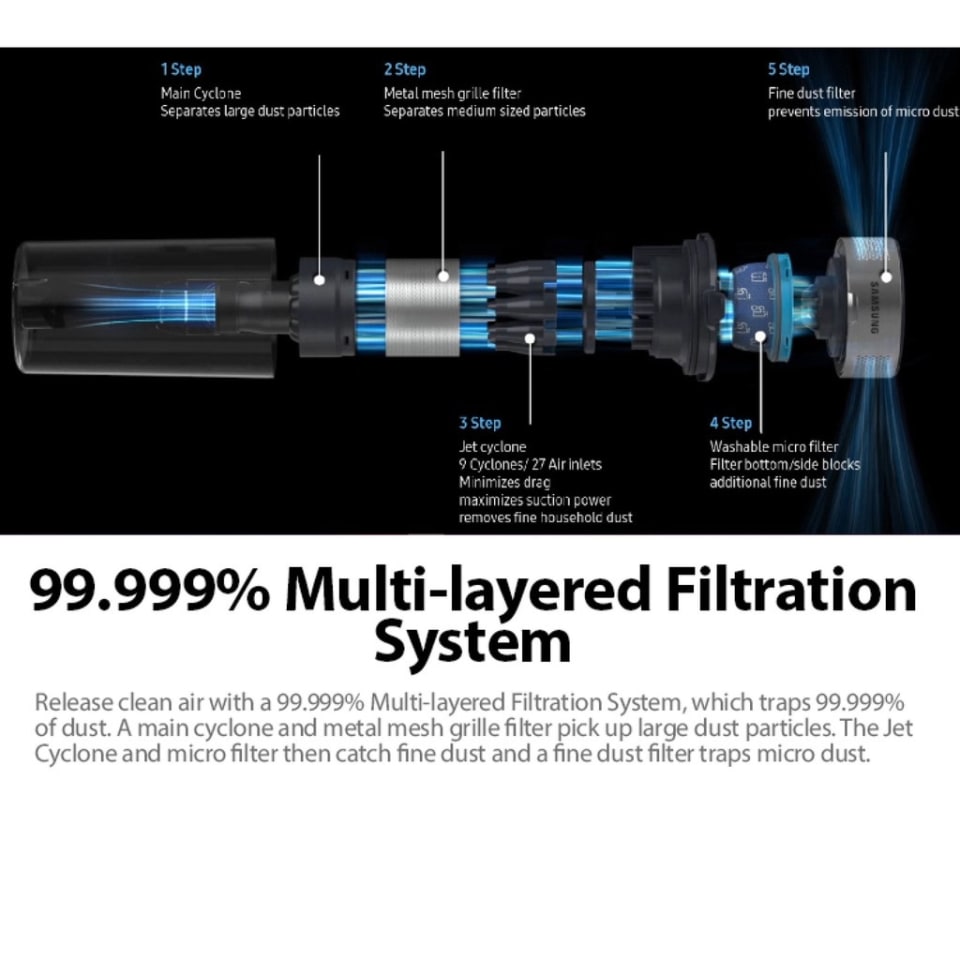 Clean Your Home with Samsung's Jet 60 turbo Vacuum Cleaner