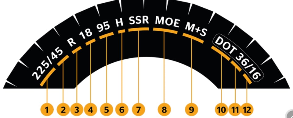 12 Best Tyre Brands for Cars in Malaysia 2025 & Expert Tips