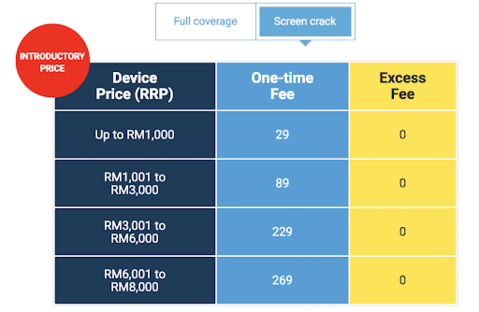 The Best Mobile Plan for iPhone & Huawei: Digi Phone Freedom 365