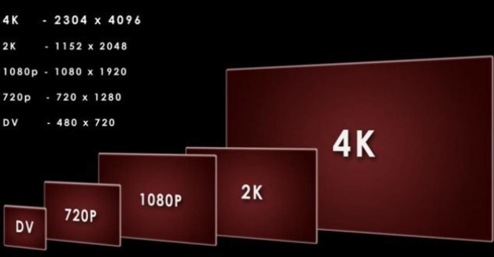 17 Rekomendasi Smart TV 4K Terbaik Indonesia 2024