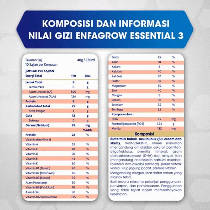 Enfagrow Essential 3 Harga & Review / Ulasan Terbaik di Indonesia 2024